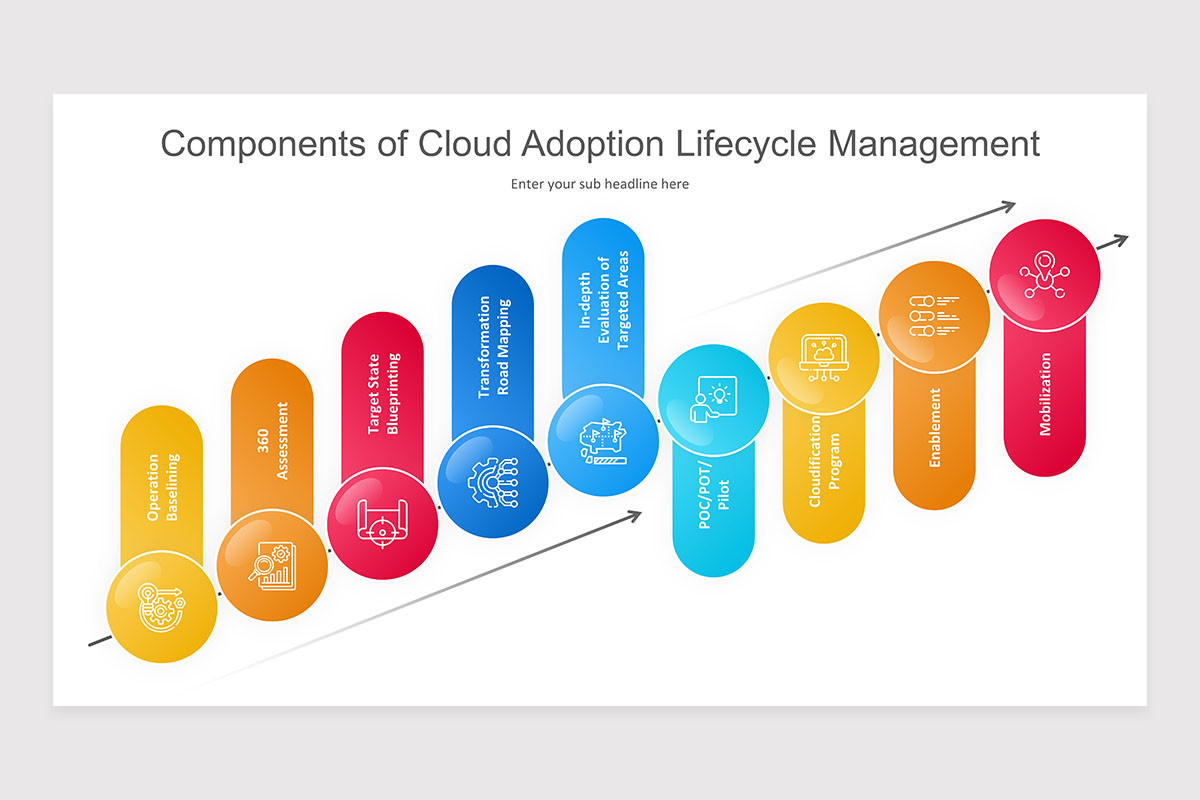 Cloud Adoption PowerPoint Presentation Template | Nulivo Market