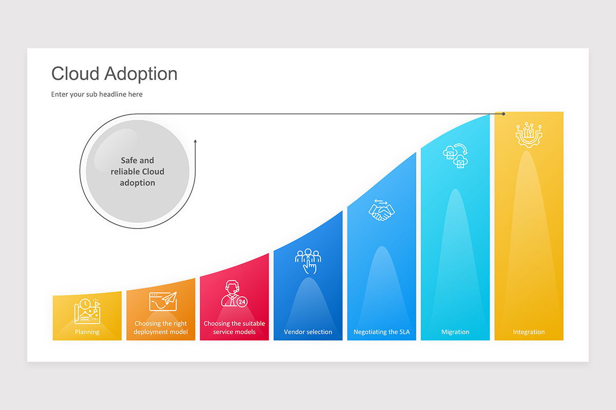 Cloud Adoption PowerPoint Presentation Template | Nulivo Market