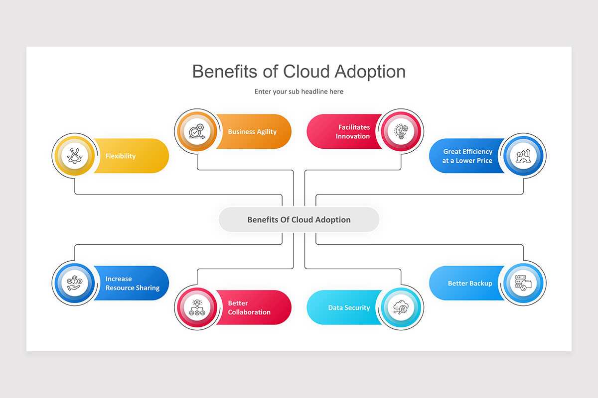 Cloud Adoption PowerPoint Presentation Template | Nulivo Market