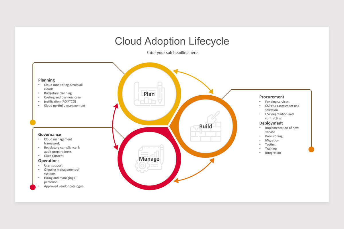 Cloud Adoption PowerPoint Presentation Template | Nulivo Market