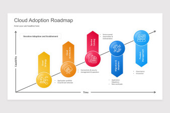 Cloud Adoption PowerPoint Presentation Template | Nulivo Market