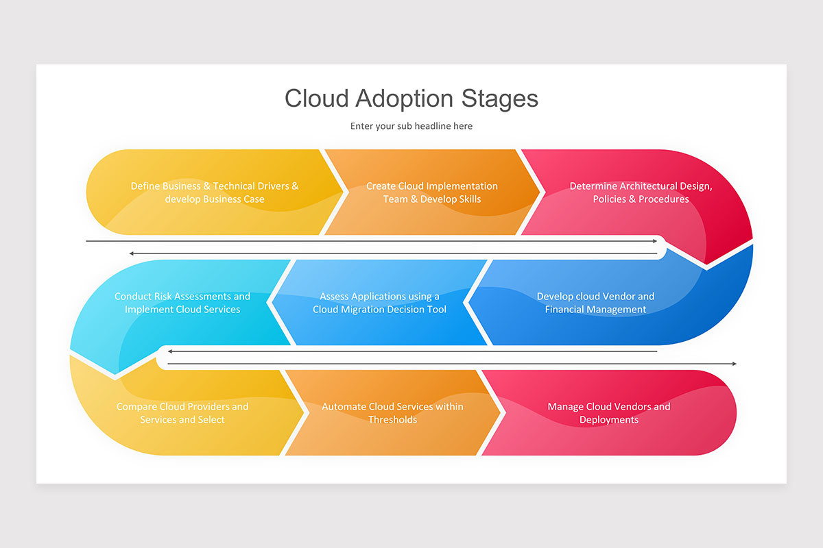 Cloud Adoption Google Slides Presentation Template | Nulivo Market