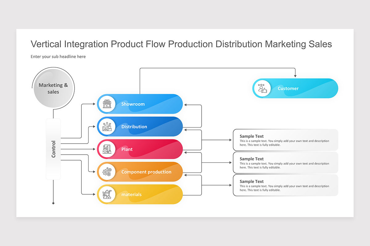 Production Flow PowerPoint Presentation Template | Nulivo Market