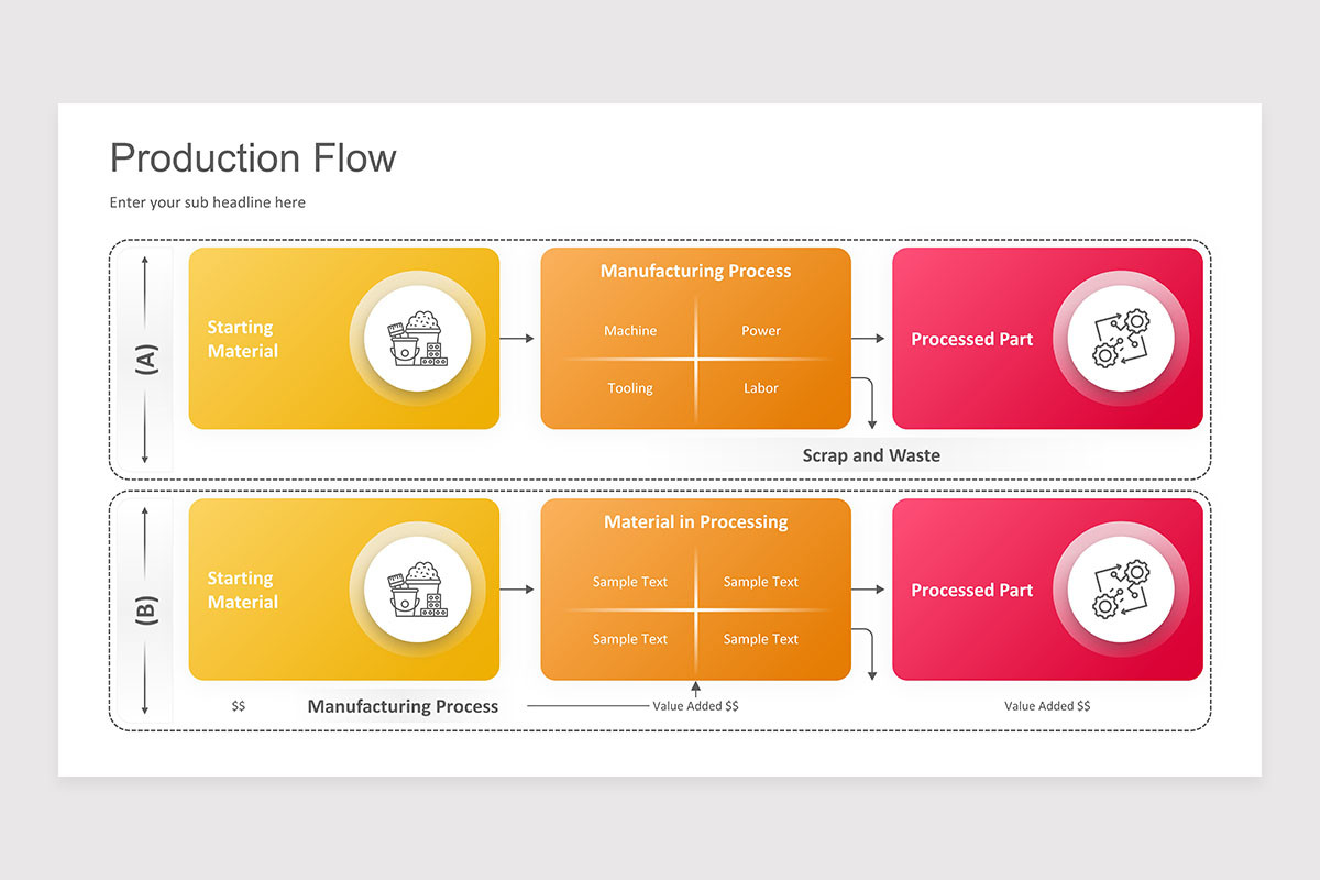 Production Flow PowerPoint Presentation Template | Nulivo Market