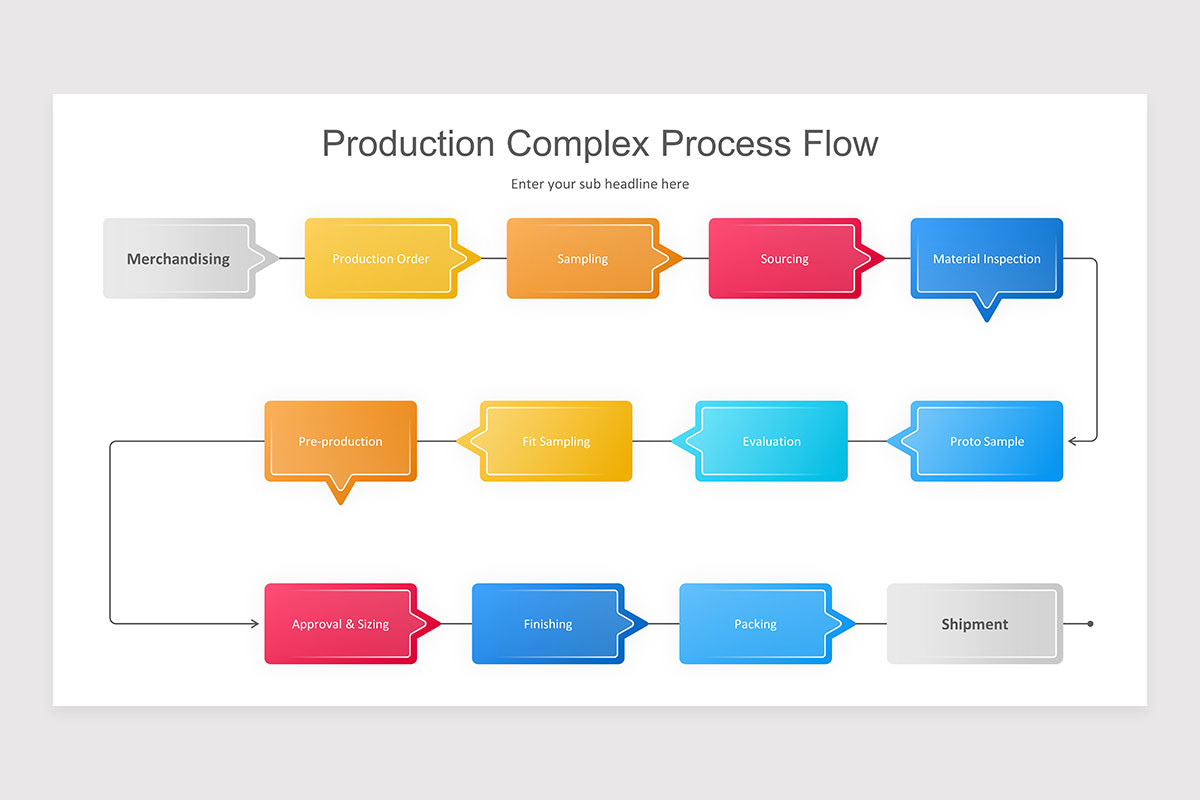 Production Flow PowerPoint Presentation Template | Nulivo Market