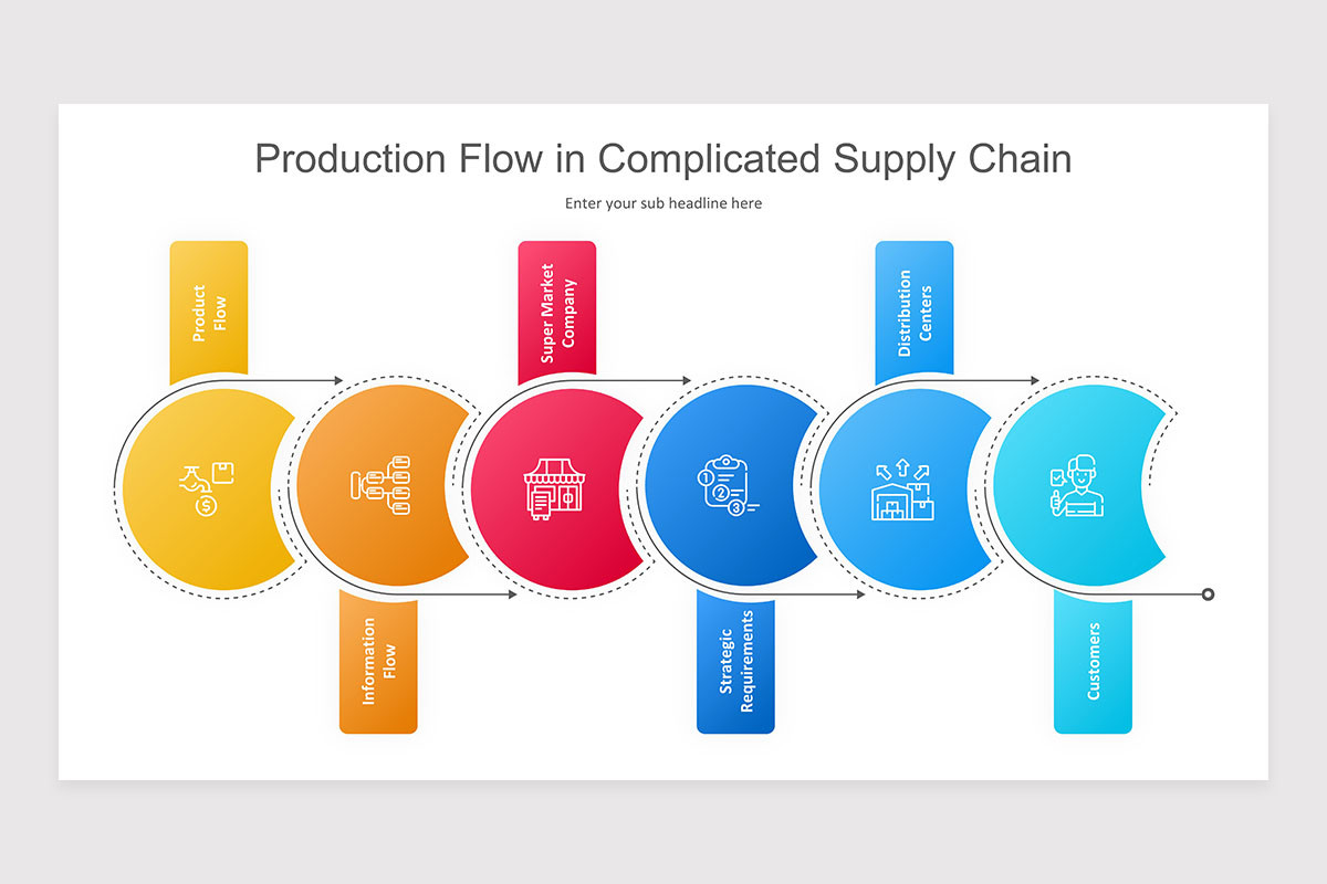 Production Flow PowerPoint Presentation Template | Nulivo Market