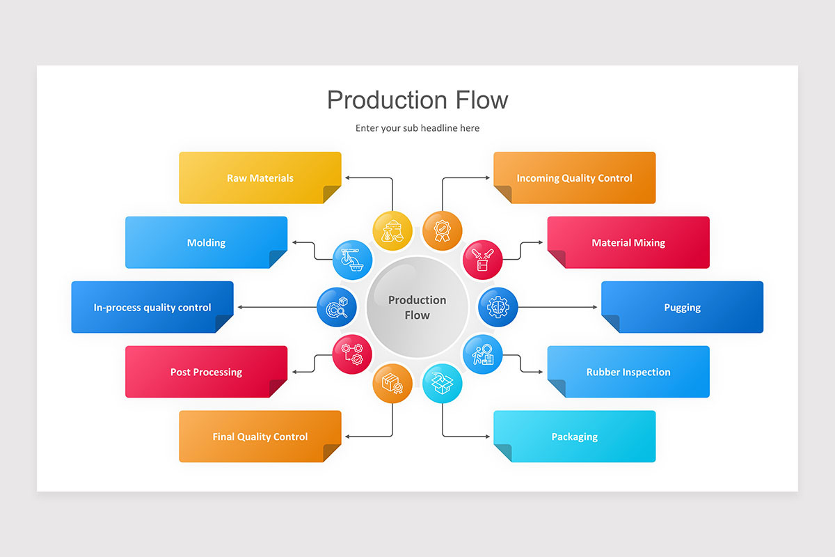 Production Flow PowerPoint Presentation Template | Nulivo Market