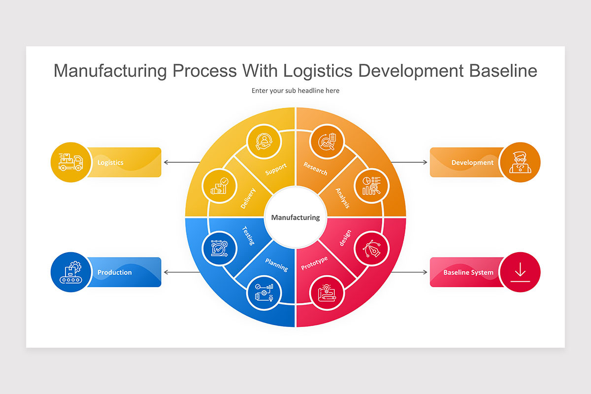 Production Flow PowerPoint Presentation Template | Nulivo Market
