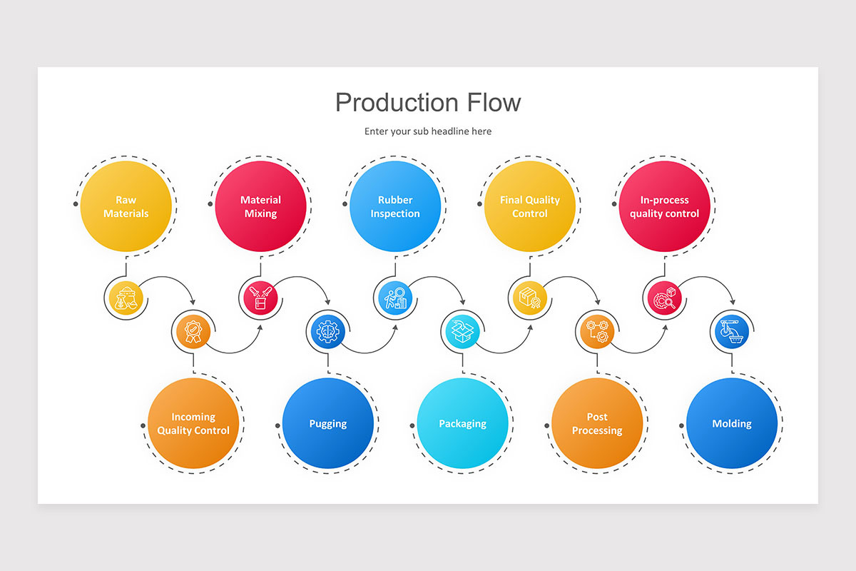 Production Flow PowerPoint Presentation Template | Nulivo Market