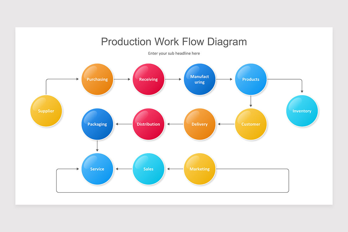 Production Flow Keynote Presentation Template | Nulivo Market