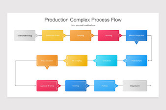 Production Flow Keynote Presentation Template | Nulivo Market