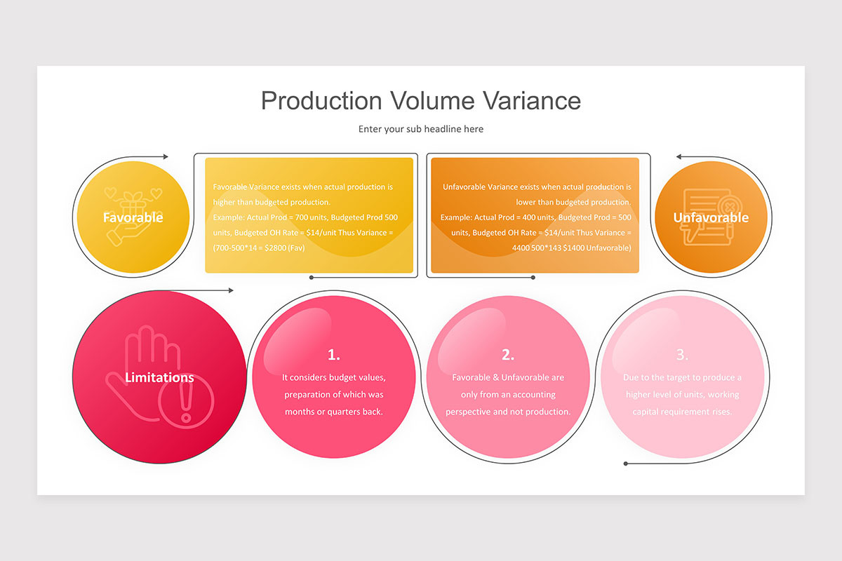 Production Volume Varian PowerPoint Presentation Template | Nulivo Market