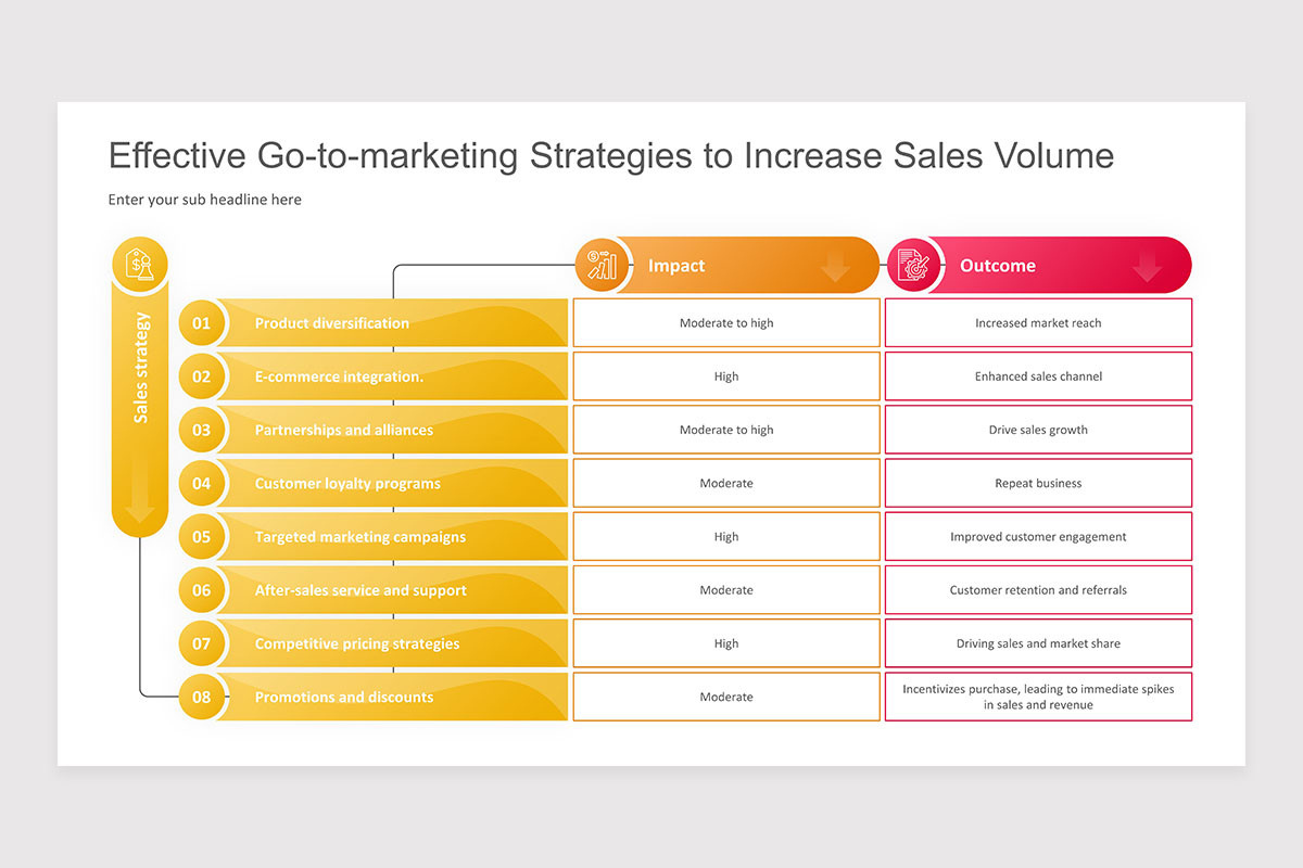 Production Volume Varian PowerPoint Presentation Template | Nulivo Market