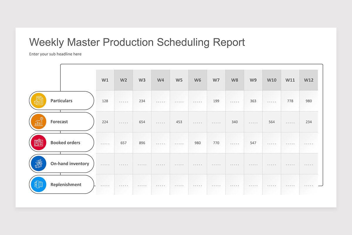 Master Production Schedule PowerPoint Presentation Template | Nulivo Market
