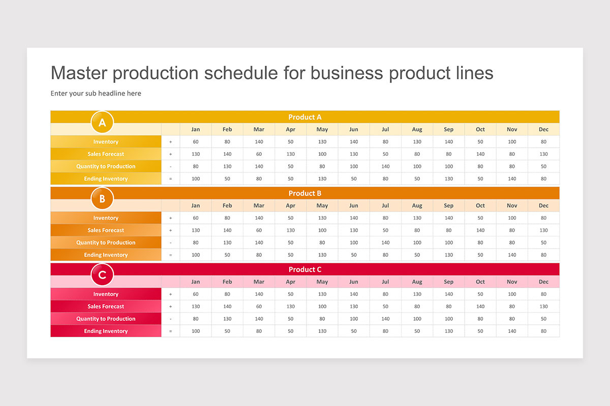 Master Production Schedule PowerPoint Presentation Template | Nulivo Market