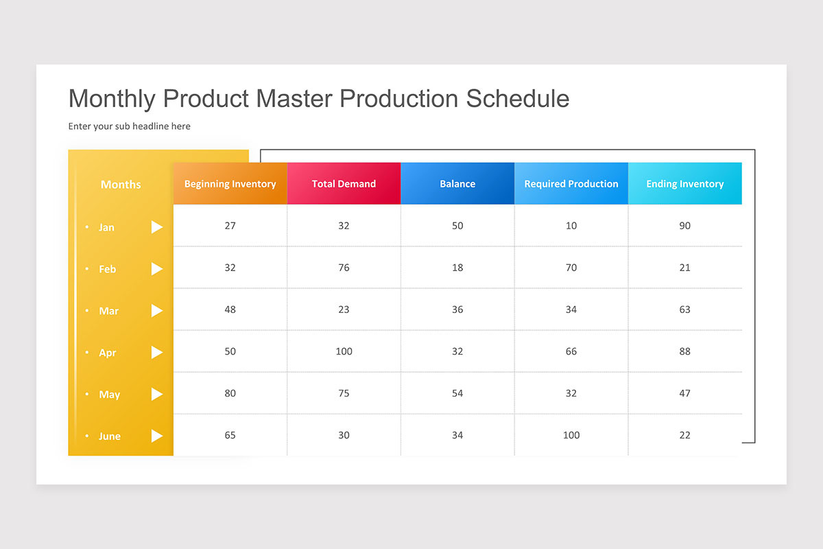 Master Production Schedule PowerPoint Presentation Template | Nulivo Market