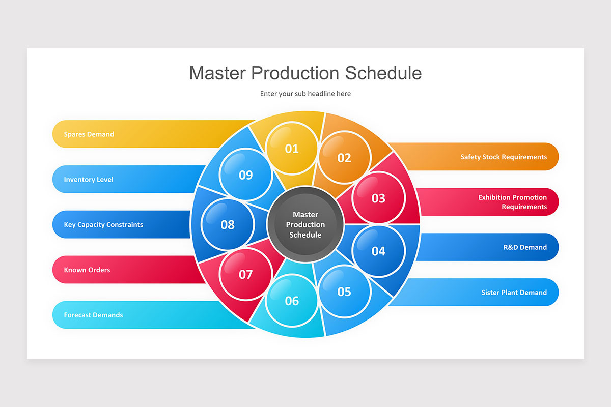 Master Production Schedule PowerPoint Presentation Template | Nulivo Market