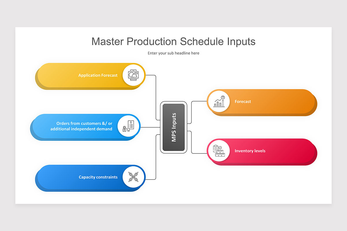 Master Production Schedule PowerPoint Presentation Template | Nulivo Market