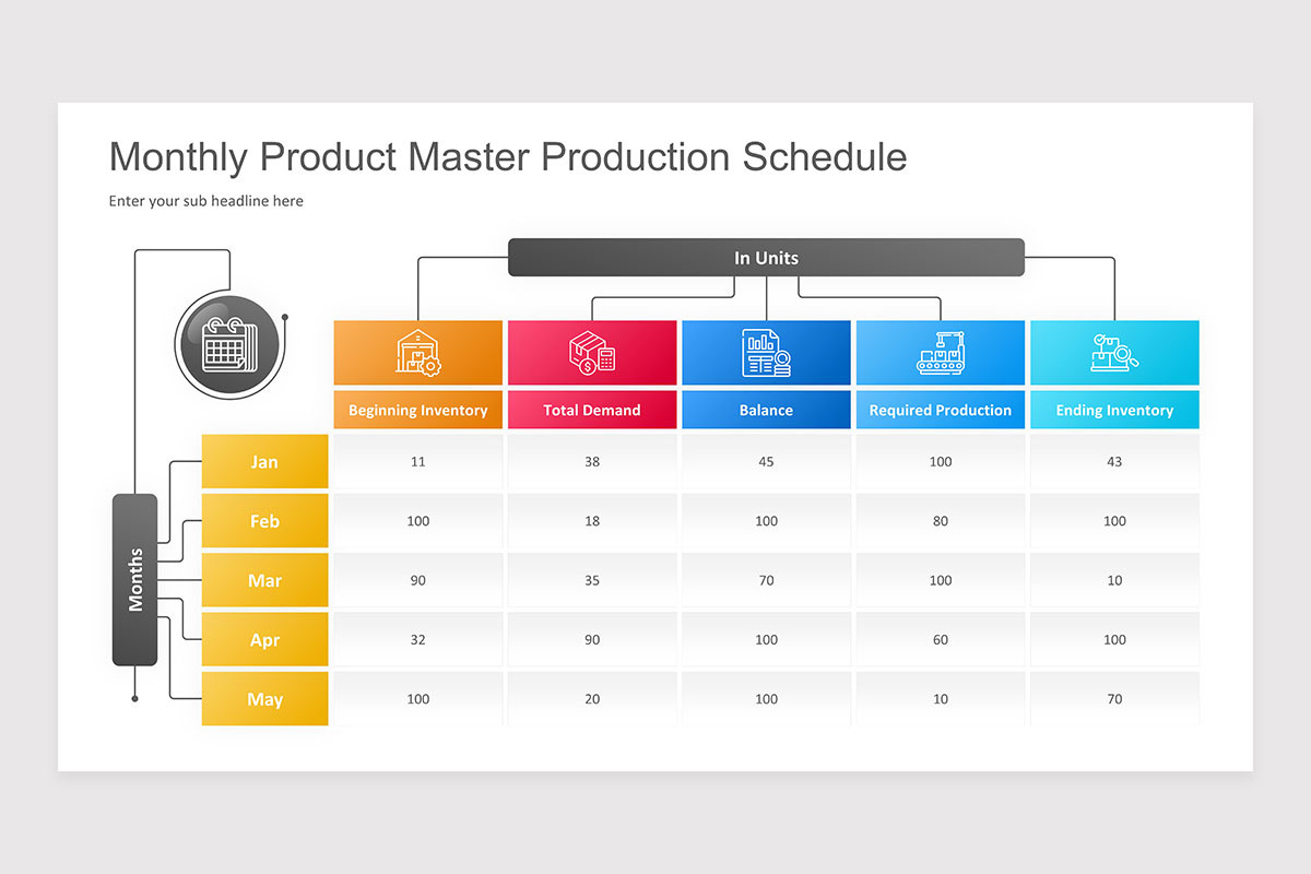 Master Production Schedule Keynote Presentation Template | Nulivo Market