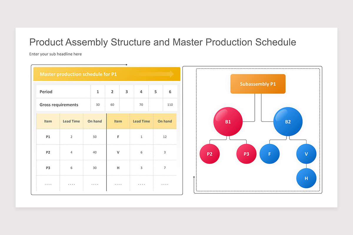 Master Production Schedule Keynote Presentation Template | Nulivo Market