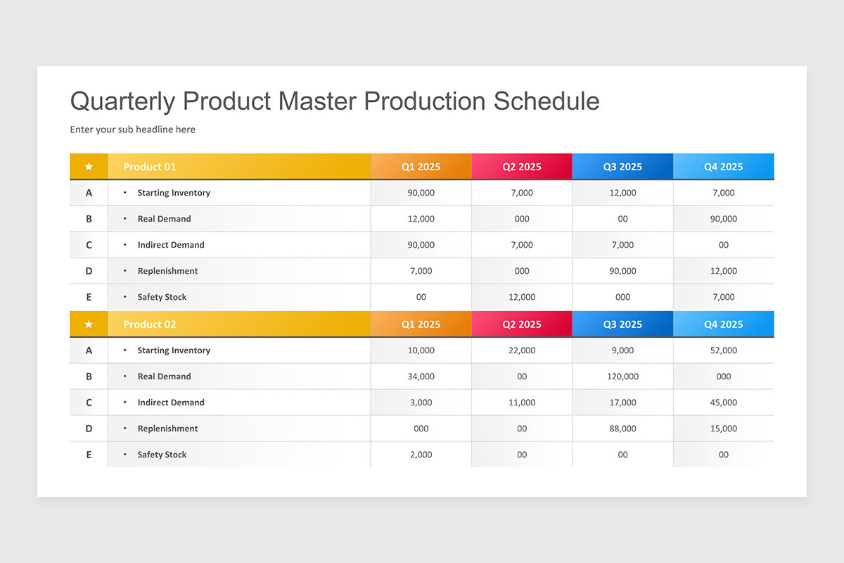 Master Production Schedule Keynote Presentation Template | Nulivo Market