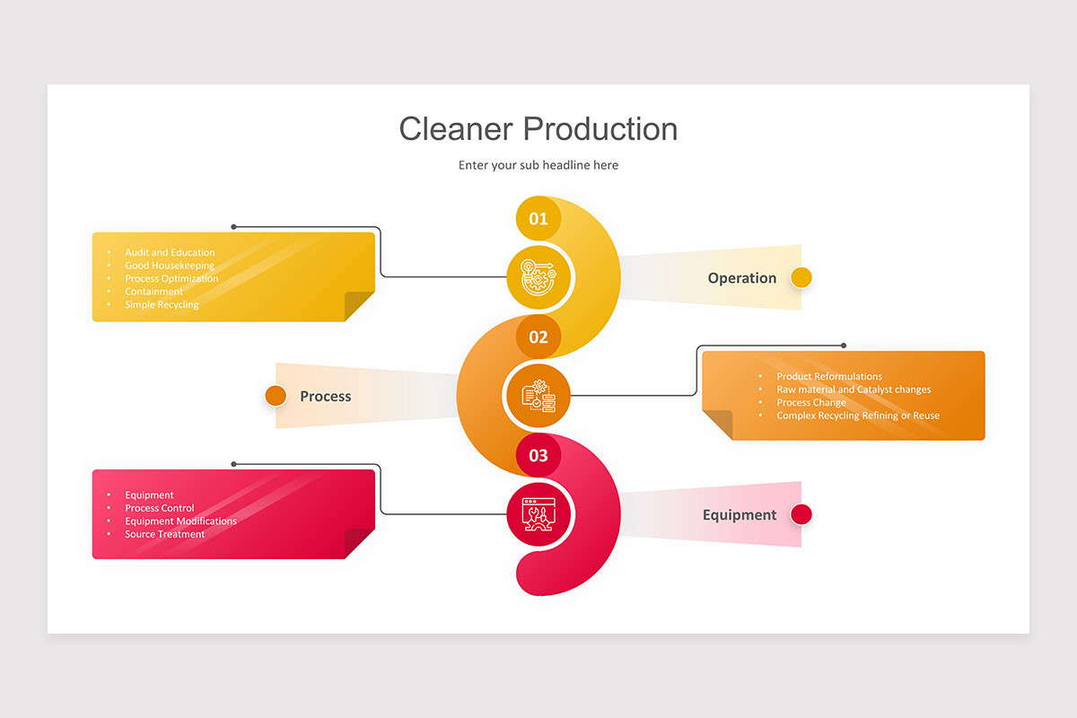 Cleaner Production PowerPoint Presentation Template | Nulivo Market
