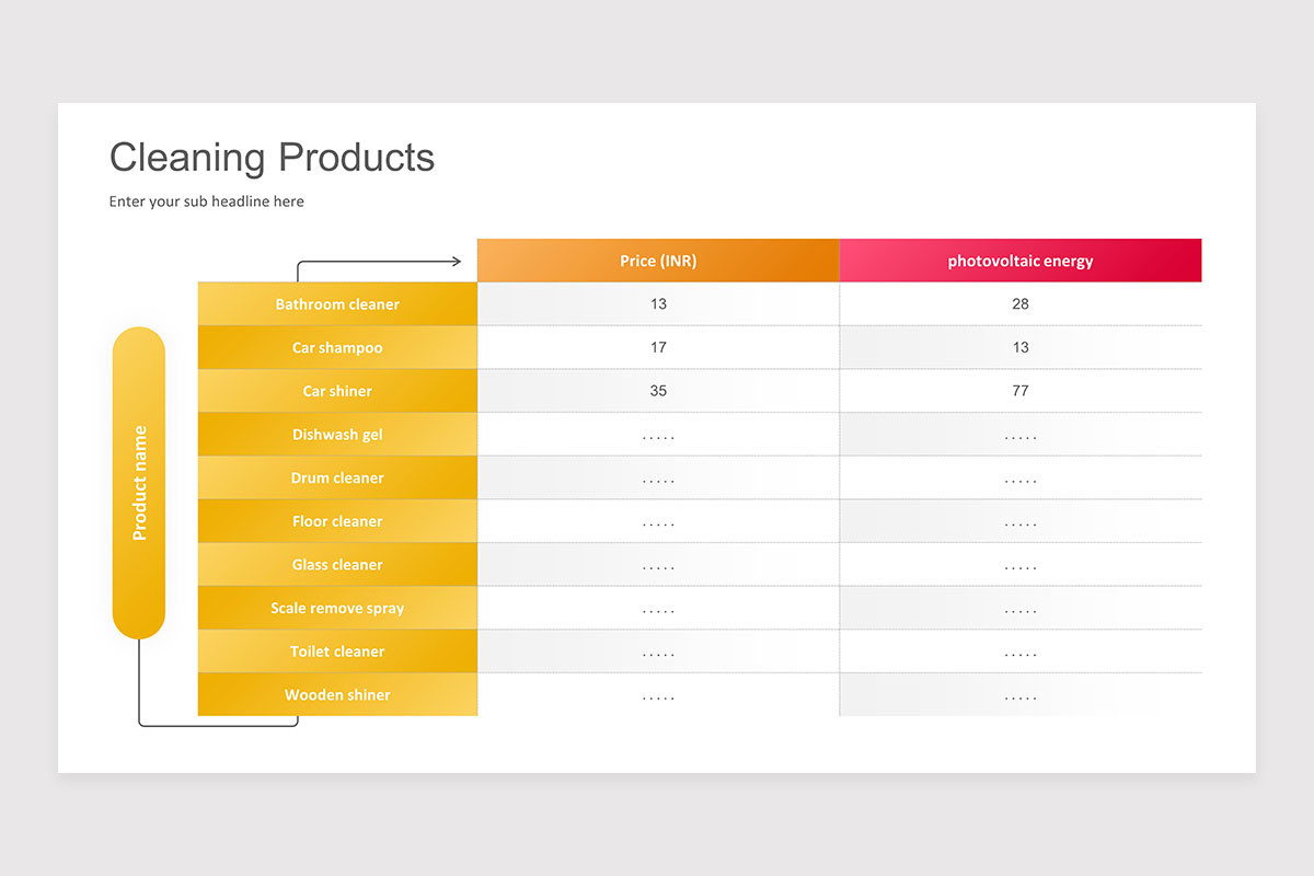 Cleaner Production PowerPoint Presentation Template | Nulivo Market