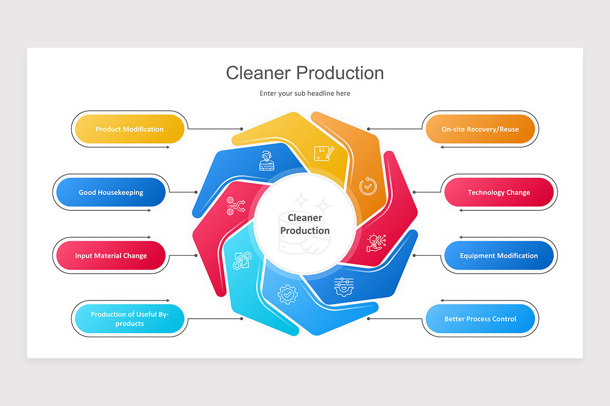 Cleaner Production PowerPoint Presentation Template | Nulivo Market