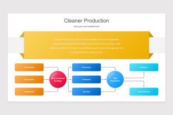 Cleaner Production PowerPoint Presentation Template | Nulivo Market