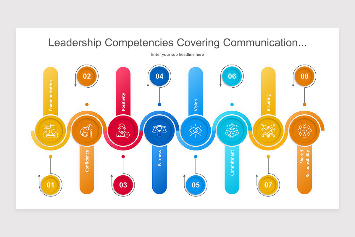 Communication Competence PowerPoint Presentation Template | Nulivo Market