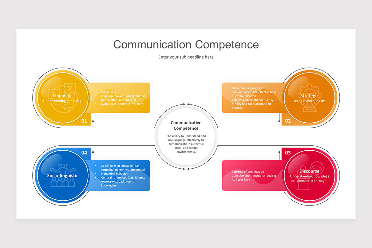 Communication Competence PowerPoint Presentation Template | Nulivo Market