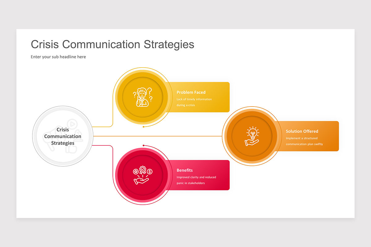 Communication Competence PowerPoint Presentation Template | Nulivo Market