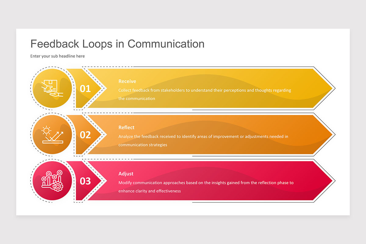 Communication Competence PowerPoint Presentation Template | Nulivo Market