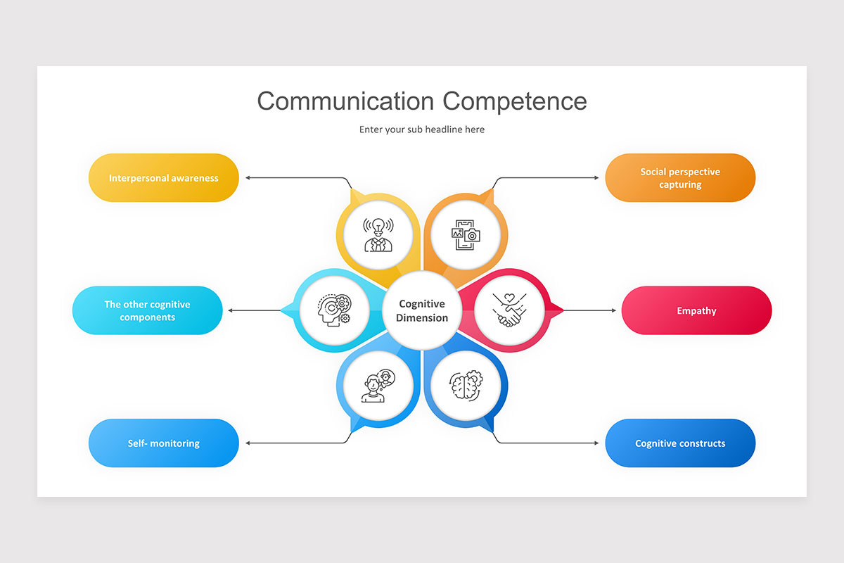 Communication Competence Keynote Presentation Template | Nulivo Market