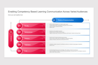 Communication Competence Keynote Presentation Template | Nulivo Market