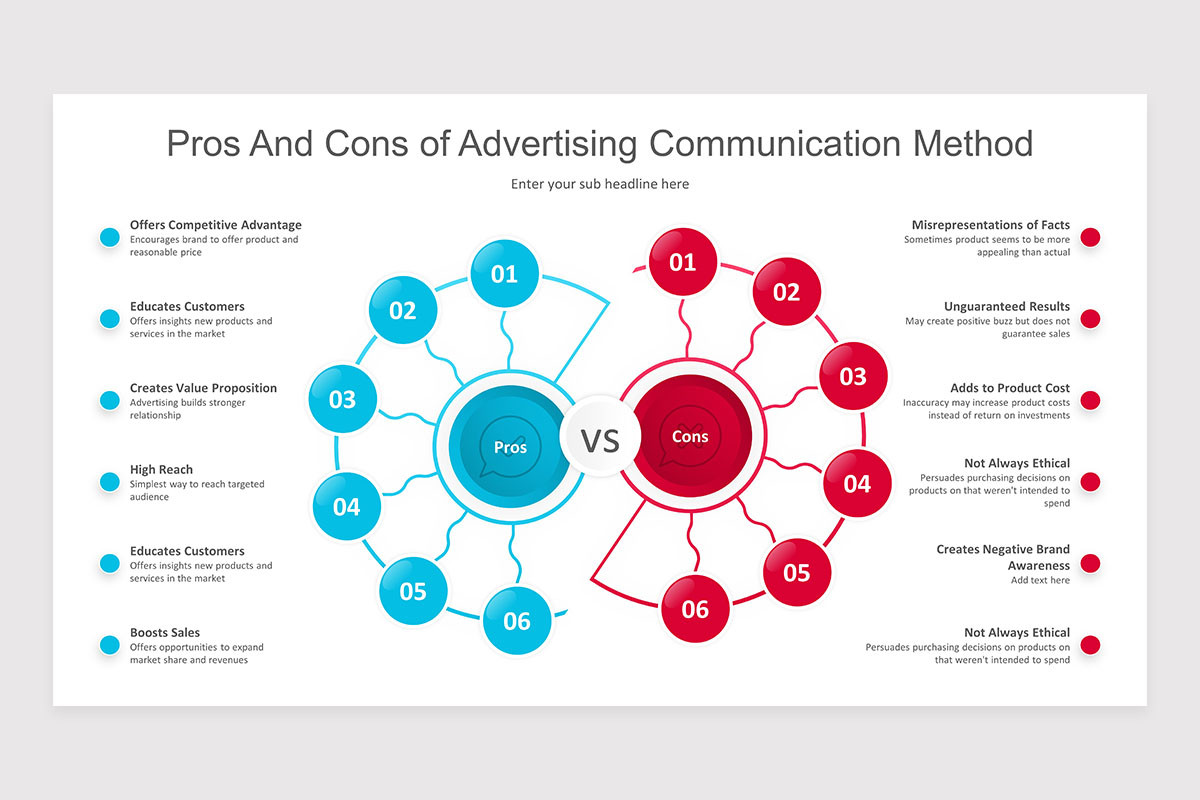 Communication Methods PowerPoint Presentation Template | Nulivo Market