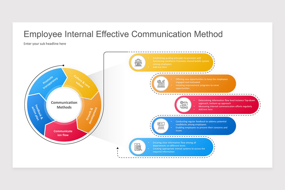 Communication Methods PowerPoint Presentation Template | Nulivo Market