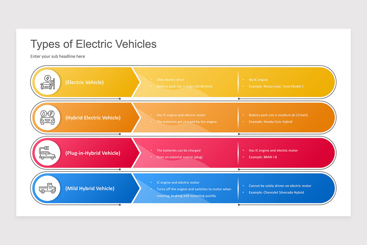 Electric Vehicles Pros & Cons PowerPoint Presentation Template | Nulivo ...