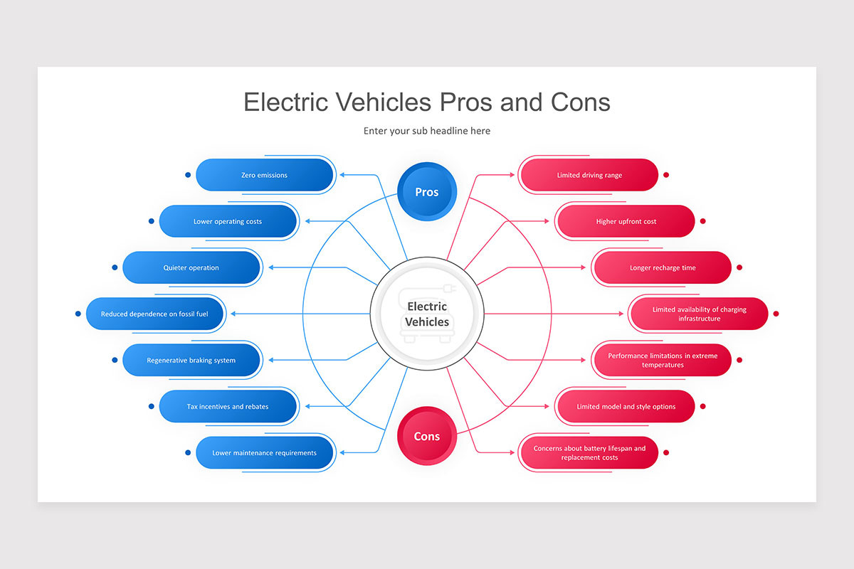 Electric Vehicles Pros & Cons Keynote Presentation Template | Nulivo Market