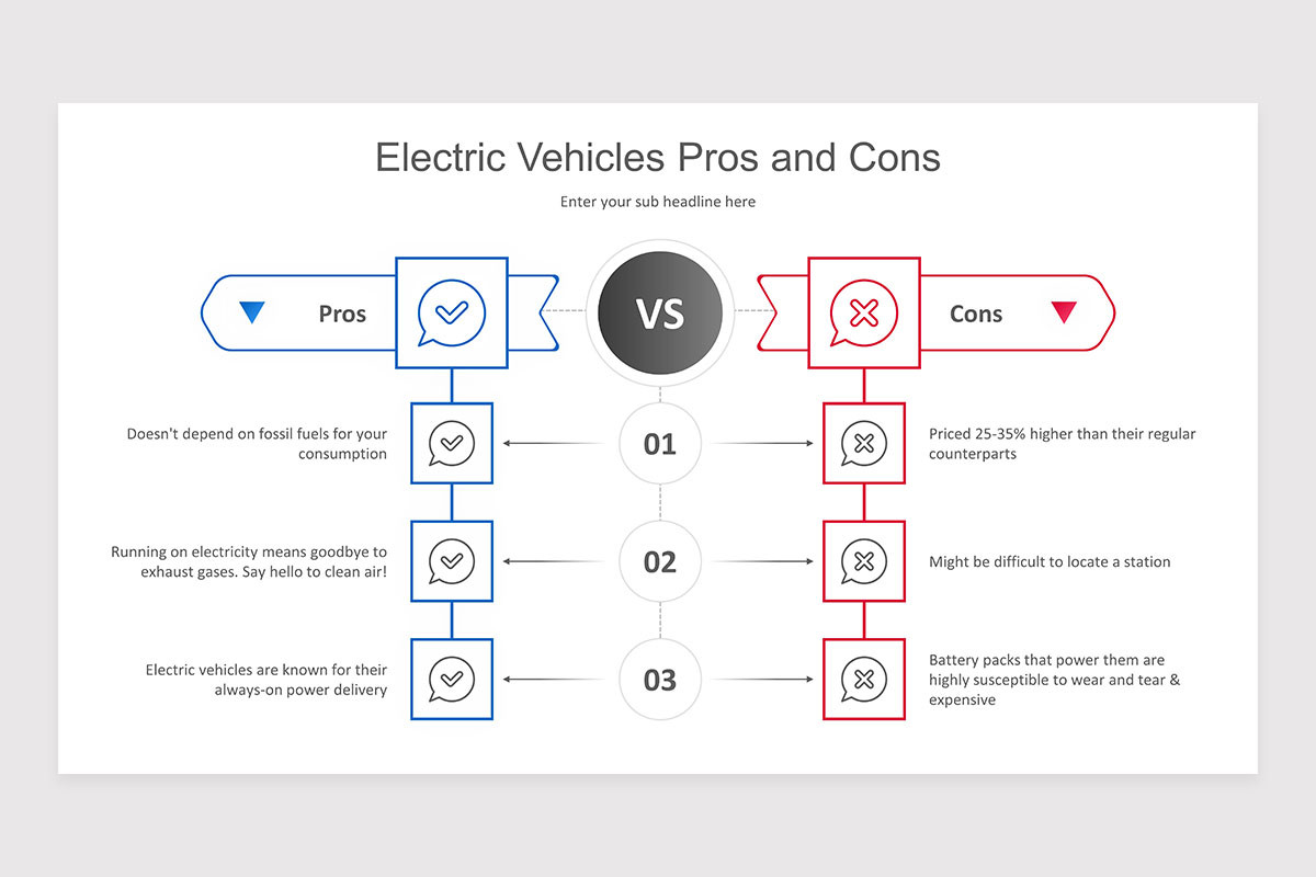 Electric Vehicles Pros & Cons Keynote Presentation Template | Nulivo Market