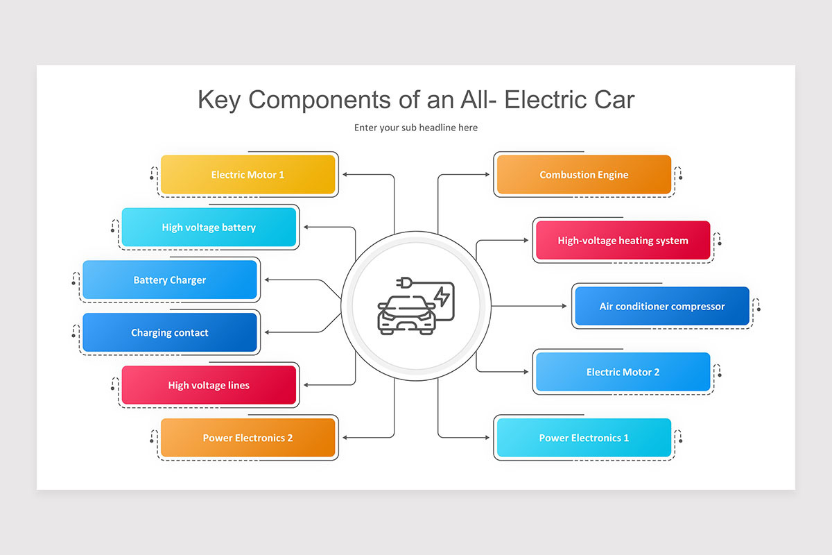 Electric Vehicles Pros & Cons Keynote Presentation Template | Nulivo Market