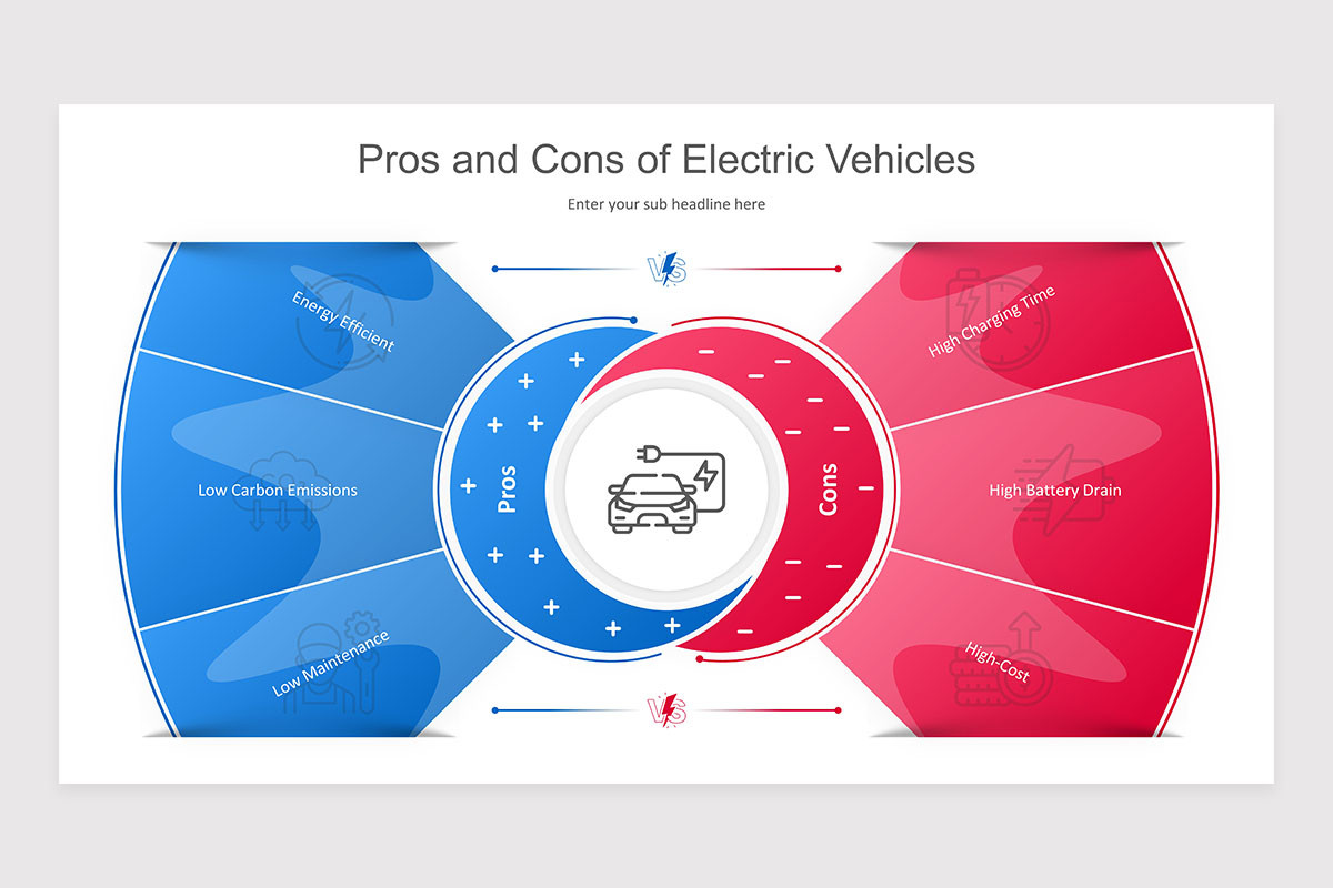 Electric Vehicles Pros & Cons Keynote Presentation Template | Nulivo Market