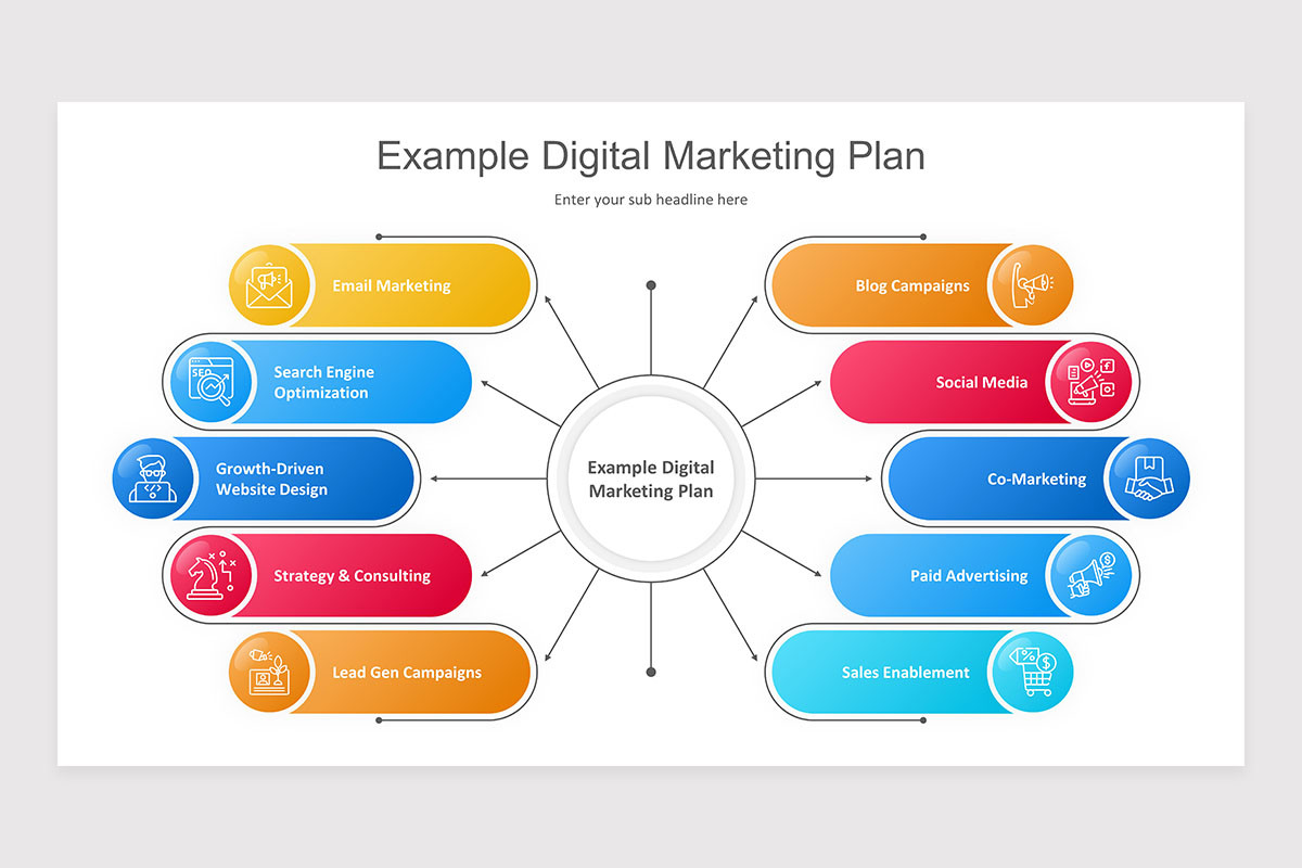 Digital Marketing Plan PowerPoint Presentation Template | Nulivo Market