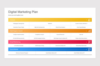 Digital Marketing Plan PowerPoint Presentation Template | Nulivo Market