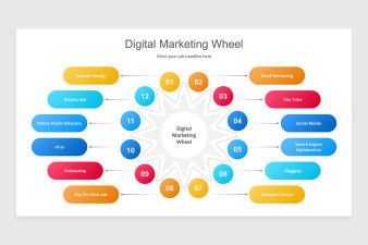Digital Marketing Plan PowerPoint Presentation Template | Nulivo Market