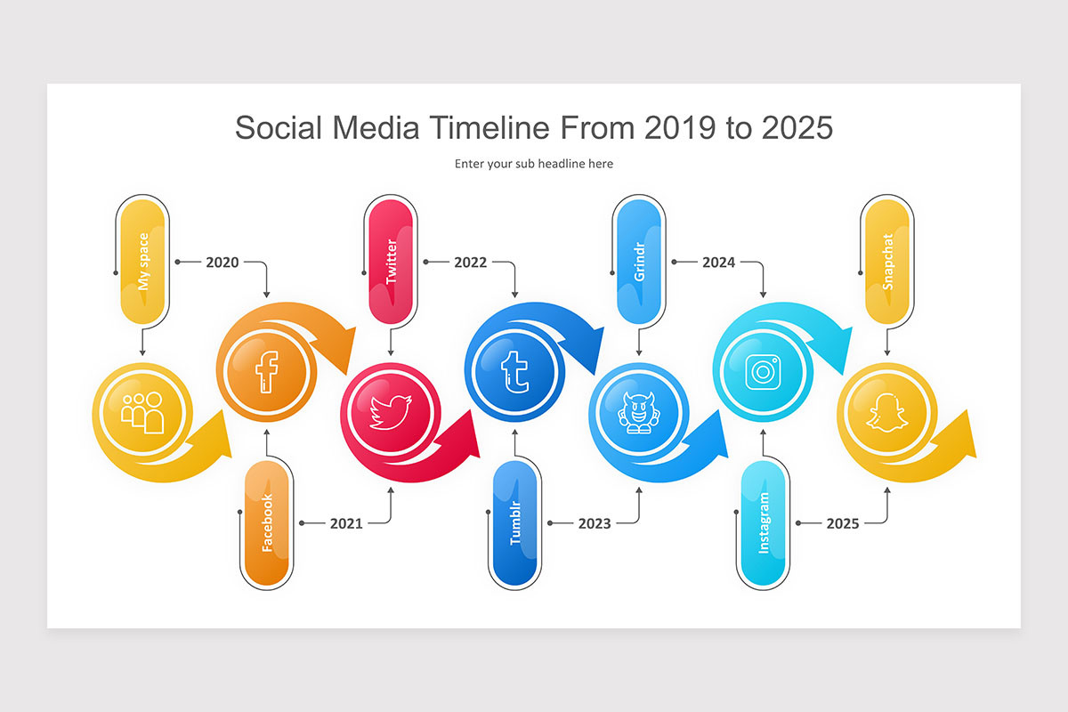 Social Media Timeline PowerPoint Presentation Template | Nulivo Market