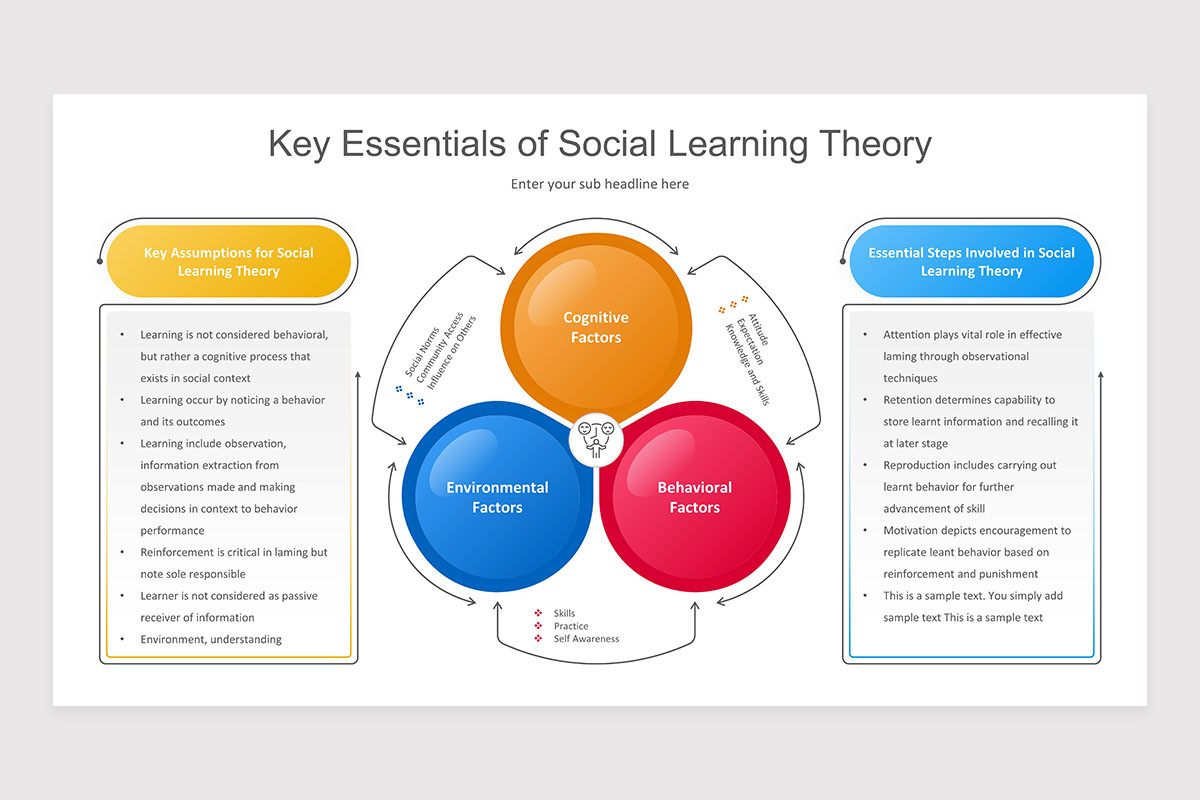 Social Learning Theory PowerPoint Presentation Template | Nulivo Market