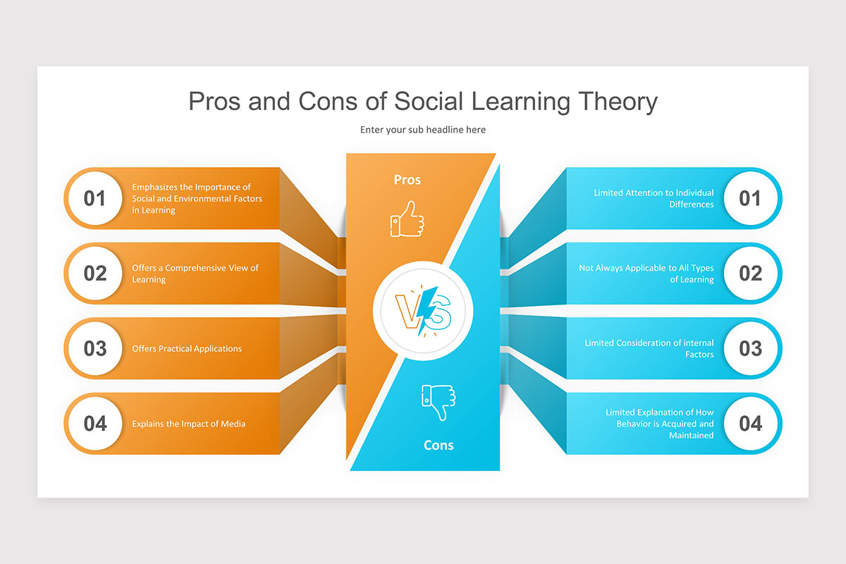 Social Learning Theory PowerPoint Presentation Template | Nulivo Market