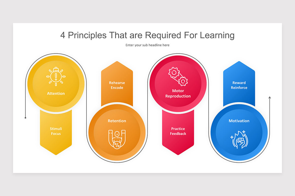 Social Learning Theory PowerPoint Presentation Template | Nulivo Market