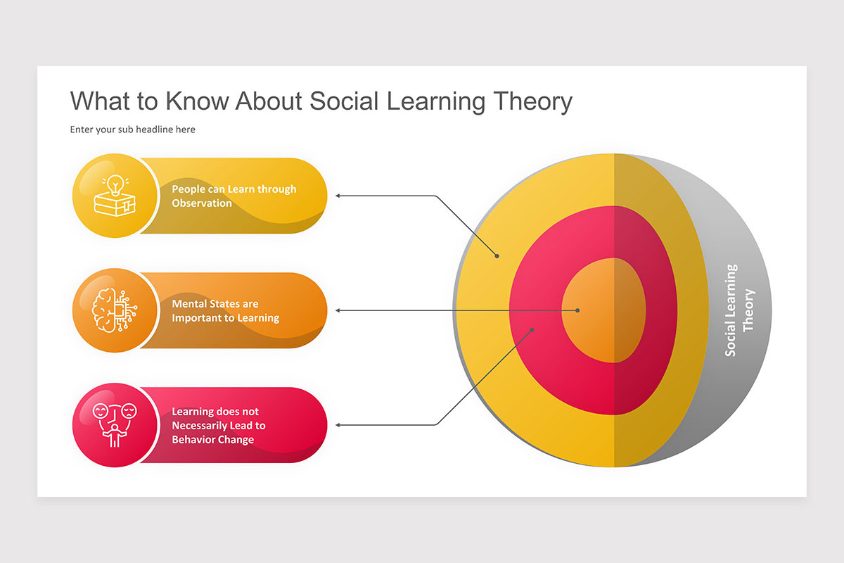 Social Learning Theory PowerPoint Presentation Template | Nulivo Market
